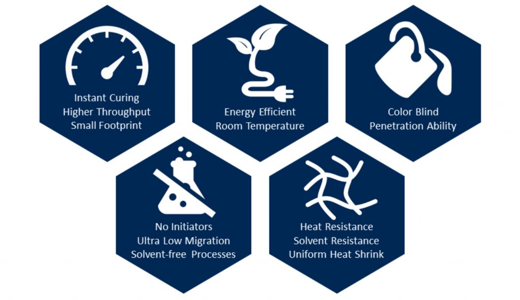 Applications - PCT Ebeam and Integration