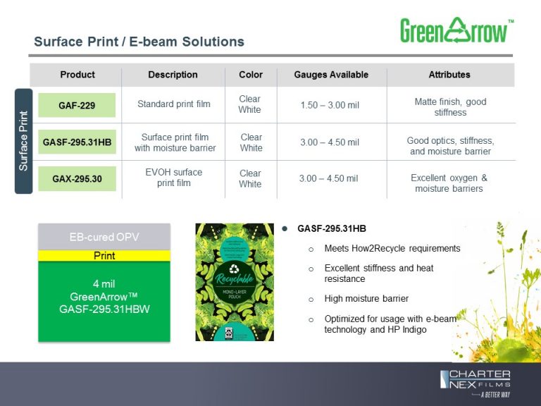 News - PCT Ebeam and Integration