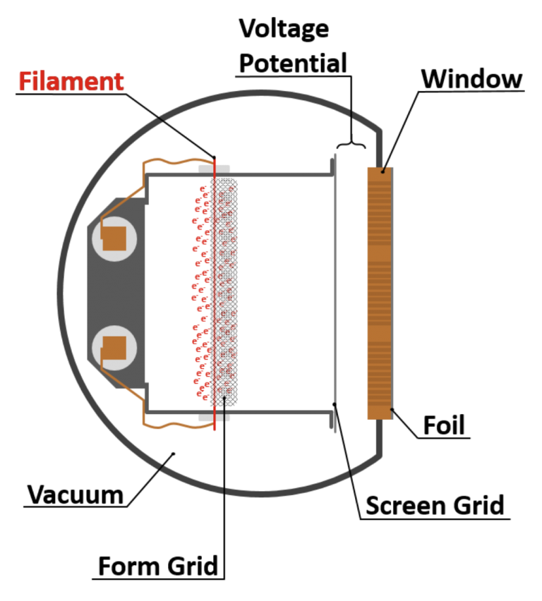 Applications - PCT Ebeam and Integration