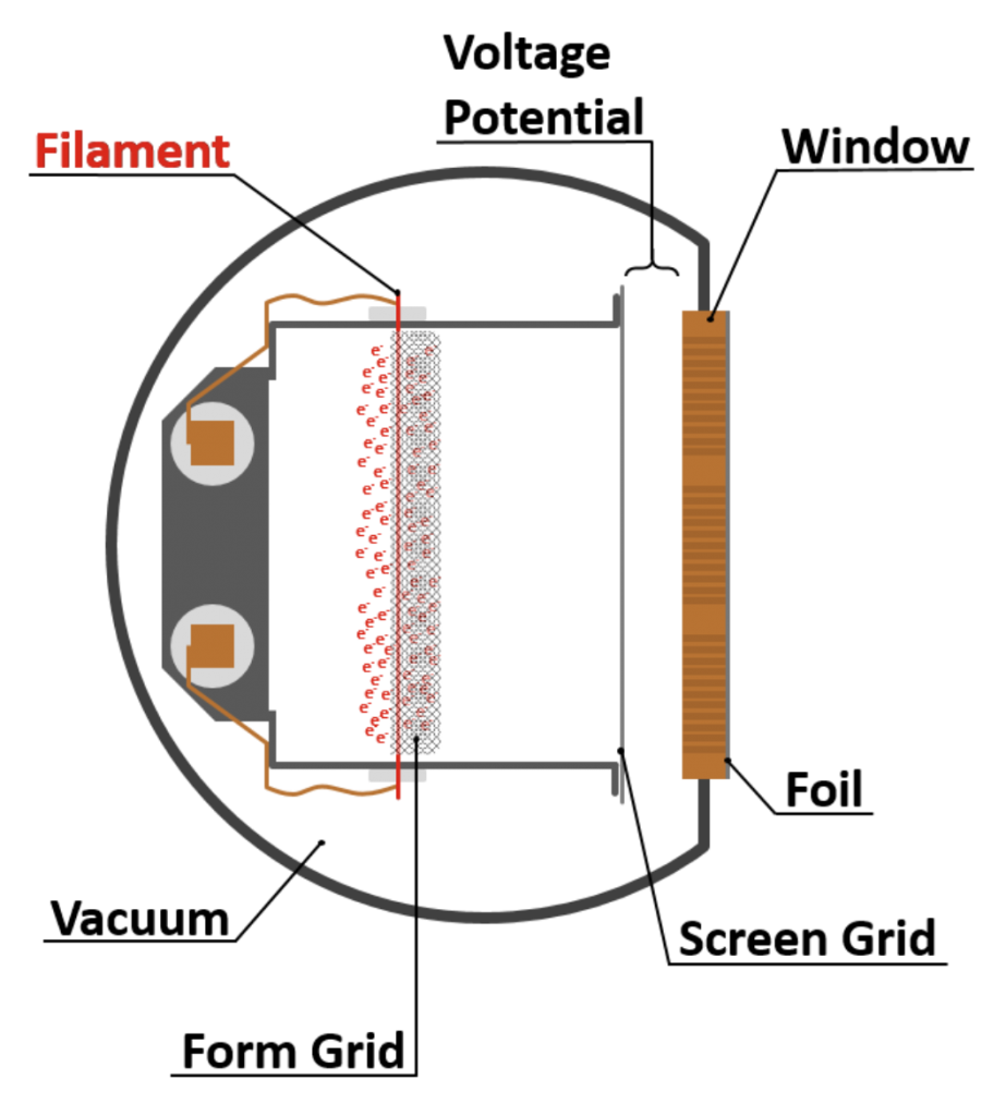 Applications - PCT Ebeam and Integration